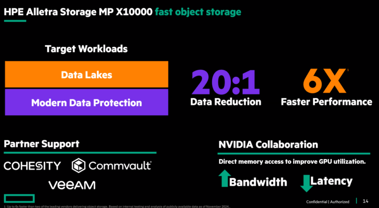 HPE GreenLake Platform Gets Expanded Storage And Custom KVM Hypervisor