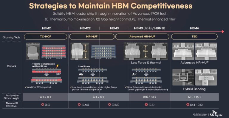 We Can’t Get Enough HBM, Or Stack It Up High Enough