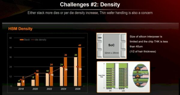 We Can’t Get Enough HBM, Or Stack It Up High Enough
