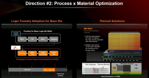 We Can’t Get Enough HBM, Or Stack It Up High Enough