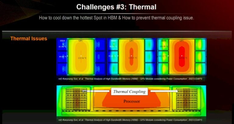 We Can’t Get Enough HBM, Or Stack It Up High Enough
