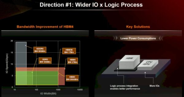 We Can’t Get Enough HBM, Or Stack It Up High Enough