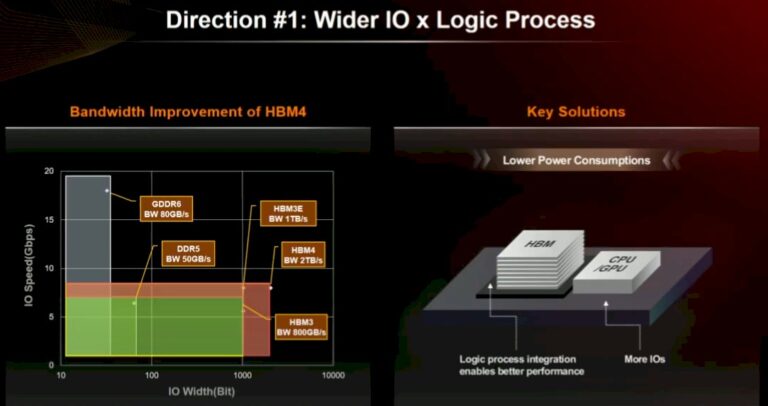 We Can’t Get Enough HBM, Or Stack It Up High Enough