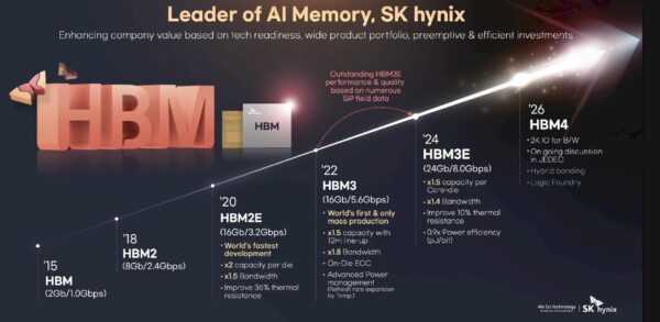 We Can’t Get Enough HBM, Or Stack It Up High Enough