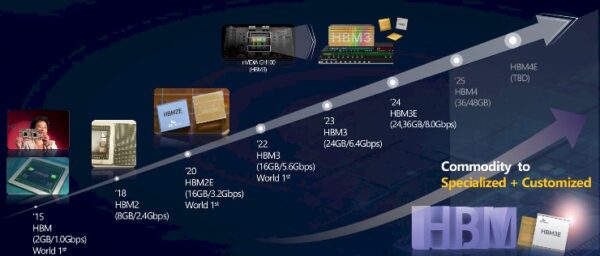 We Can’t Get Enough HBM, Or Stack It Up High Enough