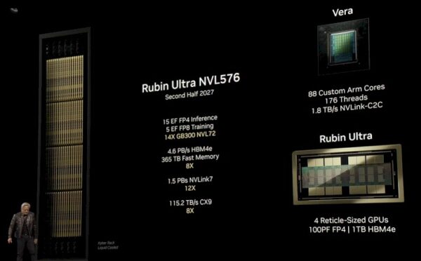 Nvidia Draws GPU System Roadmap Out To 2028