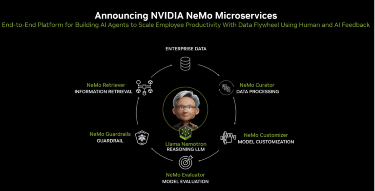 Nvidia NeMo Microservices For AI Agents Hits The Market
