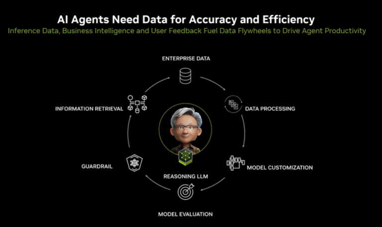 Nvidia NeMo Microservices For AI Agents Hits The Market