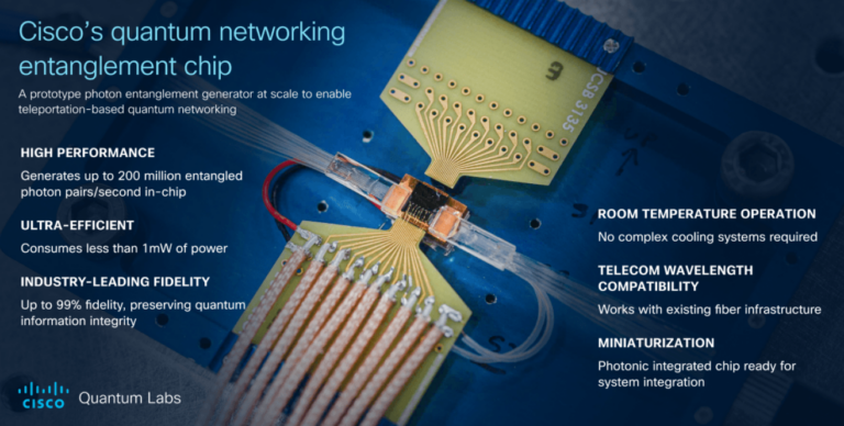 Cisco Pulls Together A Quantum Network Architecture