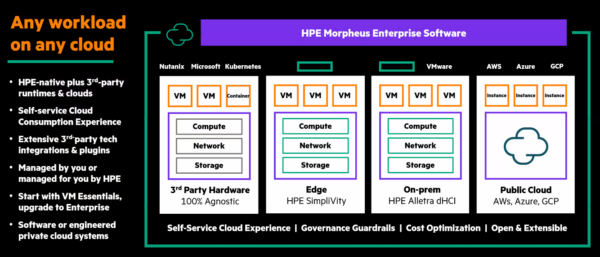 Taking On Vmware Hpe Mashes Up Vm Essentials With Morpheus Cloud