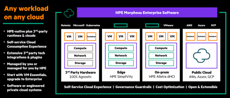 Taking On VMware, HPE Mashes Up VM Essentials With Morpheus Cloud ...