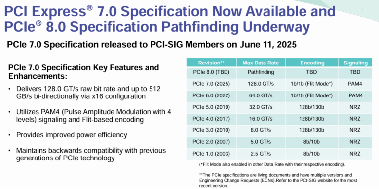 It’s Been Three Years, So It’s Time For Another PCI-Express Speed Bump