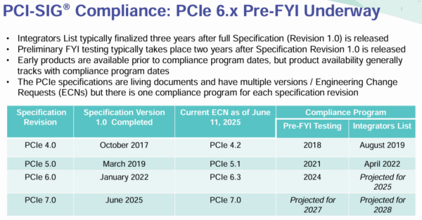 It’s Been Three Years, So It’s Time For Another PCI-Express Speed Bump