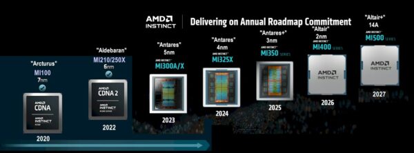 AMD Plots Interception Course With Nvidia GPU And System Roadmaps