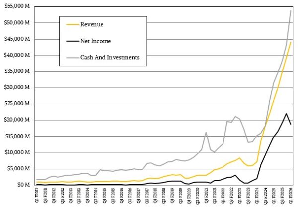 Nvidia Sets The Datacenter Growth Bar Very High As Compute Sales Dip