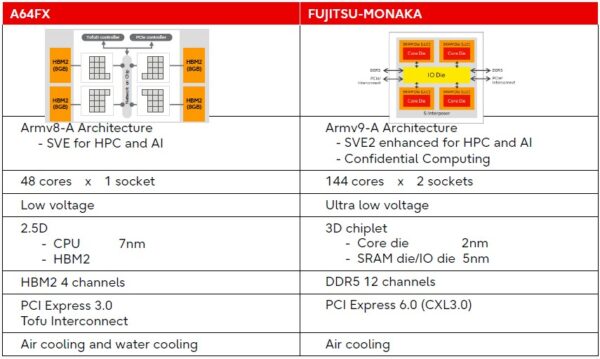 Nvidia Tapped To Accelerate RIKEN’s FugakuNext Supercomputer