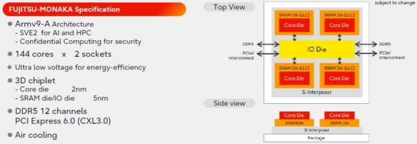 Nvidia Tapped To Accelerate RIKEN’s FugakuNext Supercomputer