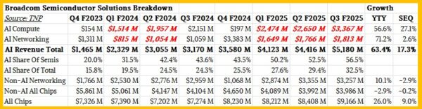 Broadcom Lands Shepherding Deal For OpenAI “Titan” XPU