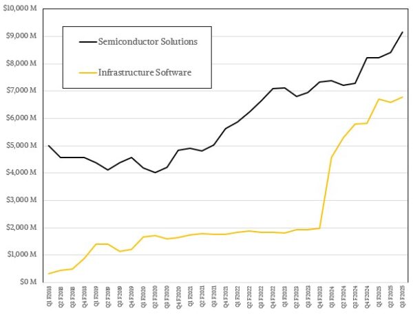 Broadcom Lands Shepherding Deal For OpenAI “Titan” XPU