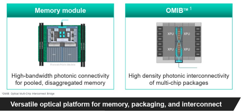 With Celestial AI Buy, Marvell Scales Up The Datacenter And Itself