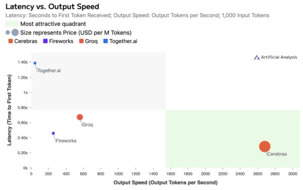 Cerebras Inks Transformative $10 Billion Inference Deal With OpenAI